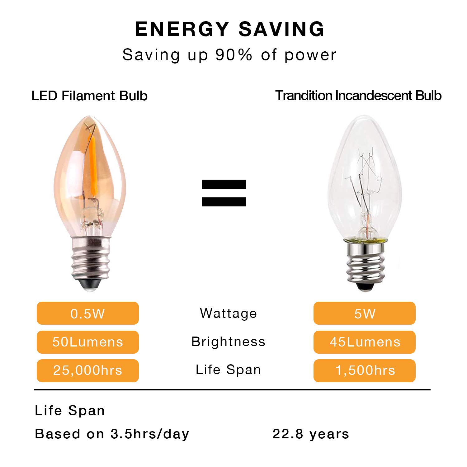 Sphoon C7 LED Bulb, 0.5W Nightlight Candle Bulb, Amber Glow 5w Incandescent Replacements E12 Candelabra Base led Filament Night Bulb Ultra Warm White 2200K Decorative String Edison Lamp Pack of 5