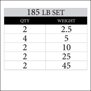 XMark Texas Star Olympic Weights, 185 lb Set of Rubber Coated Olympic Weight Plates, Olympic Barbell Weights, Plates for Weight Lifting, Weight Set for Home Gym