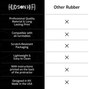 Hudson Hi-Fi Turntable Phonograph LP Phono Cartridge Stylus Alignment Protractor Tool (Protactor Mirrored)