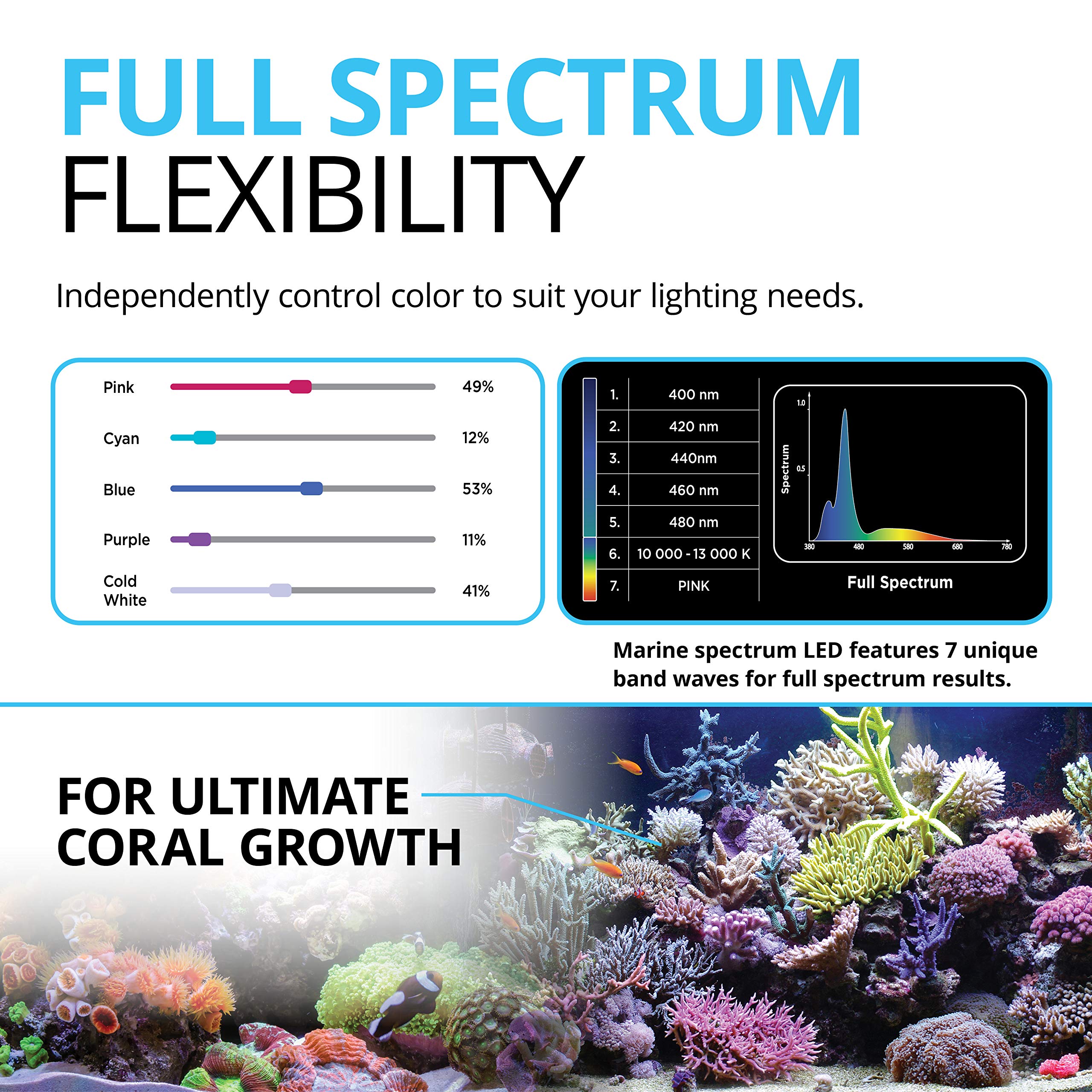 Fluval Sea Marine 3.0 LED Aquarium Lighting for Coral Growth, 59 Watts, 48-60 Inches