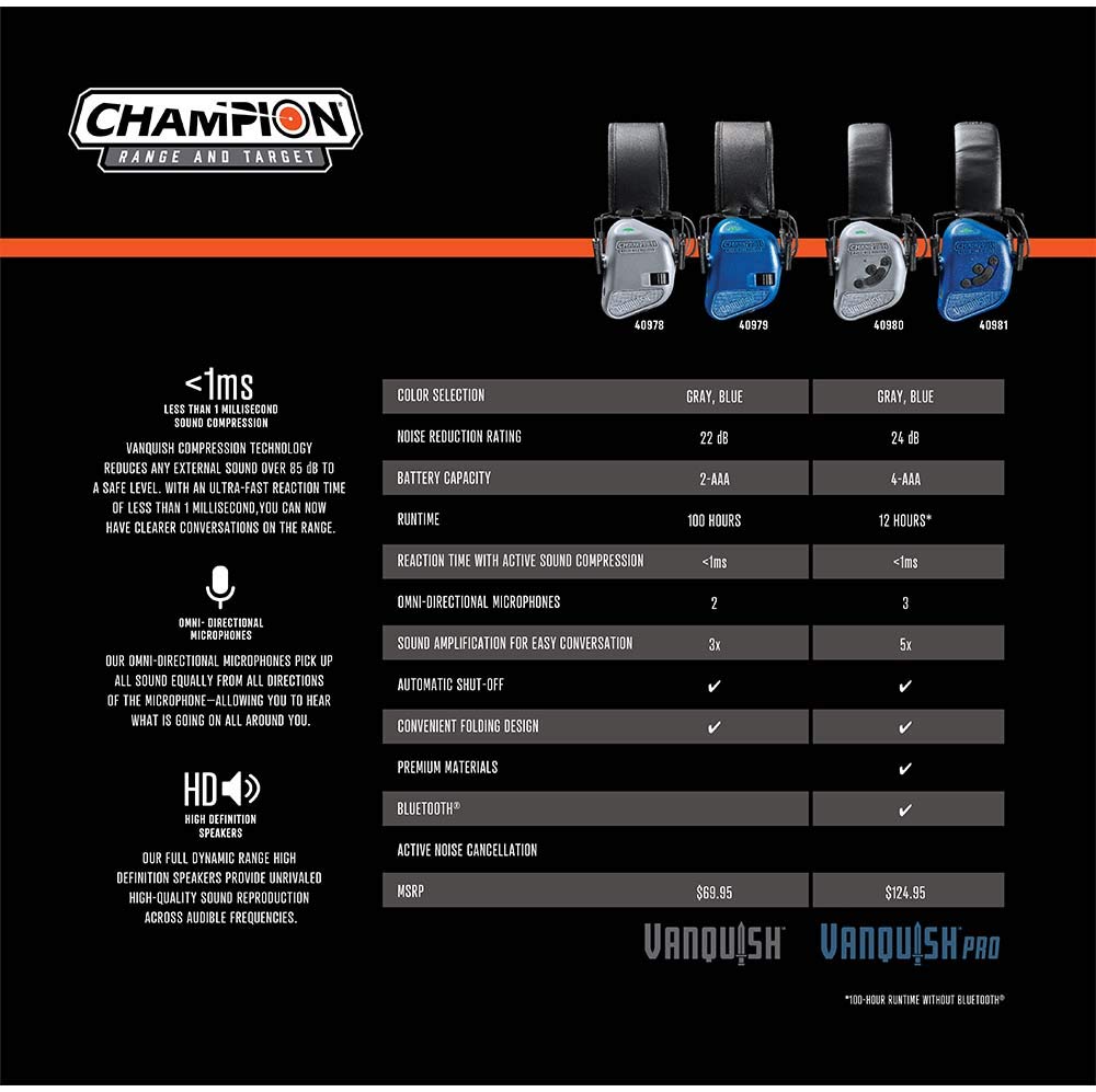 Champion Vanquish Electronic Hearing Protection Muffs (Blue)