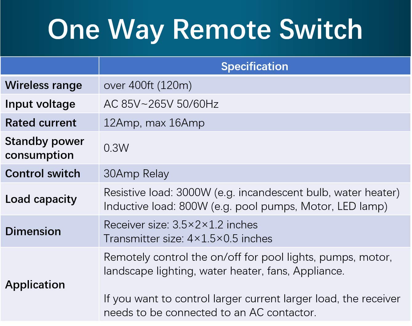 TOVEENEN Wireless Switch 400ft Long Range Wide Voltage 85~265V Large Load Remote Control for Lights Pumps Water Heaters Vacuum(2 Remote)