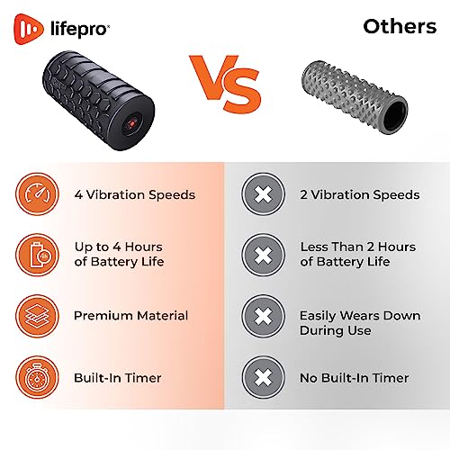 LifePro 4 Speed Vibrating Foam Roller for Physical Therapy & Exercise - High-Intensity Vibrating Roller for Muscle Recovery & Pliability Training - Back Roller for Deep & Gentle Trigger Point Therapy