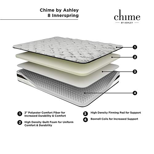 Signature Design by Ashley Full Size Chime 8 Inch Medium Firm Innerspring Mattress with Pressure Relief Quilt Foam