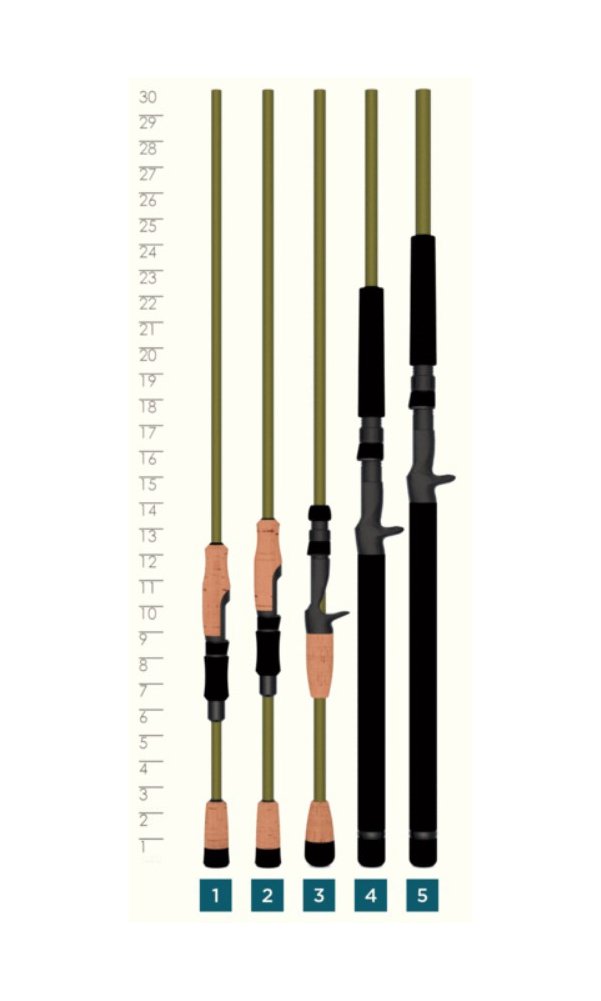 St. Croix Rods Eyecon Trolling Fishing Rod, Premium Quality Trolling Rod, Made in the USA