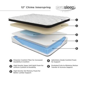 Signature Design by Ashley Twin Size Chime 12 Inch Medium Firm Hybrid Mattress with Cooling Gel Memory Foam