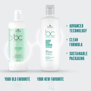 Schwarzkopf Professional Bonacure Collagen Volume Boost Micellar Shampoo