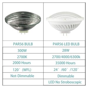 BAOMING Par56 LED Bulb Dimmable 28W Soft Warm White (2700~3000K) 120V GX16D Base, 120° Wide Flood Light, Replacement 300W MFL Par56 Halogen Light