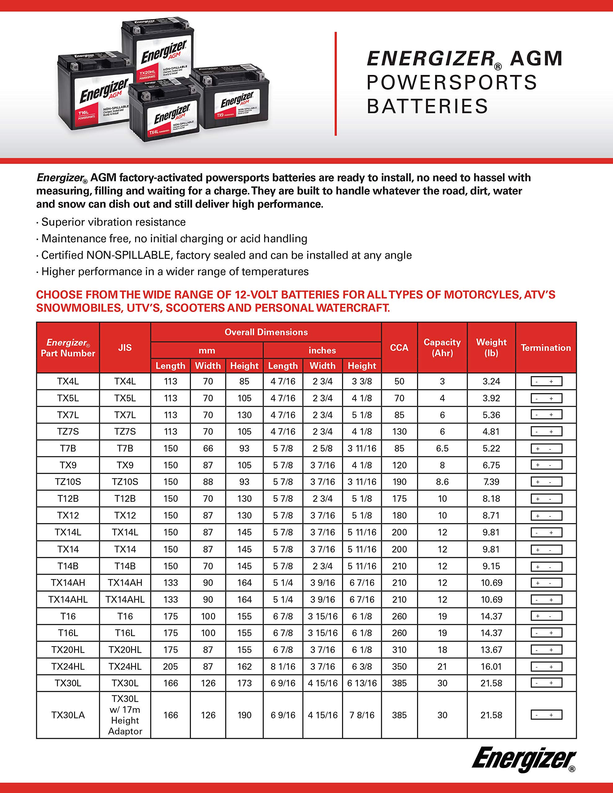 Energizer - ET16L T16L AGM Motorcycle and ATV 12V Battery, 260 Cold Cranking Amps and 19 Ahr. Replaces: CTX19L-BS, T16L and others