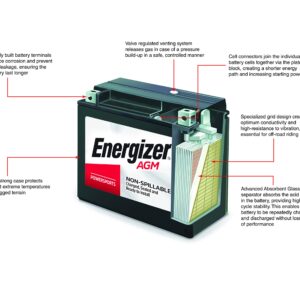 Energizer - ET16L T16L AGM Motorcycle and ATV 12V Battery, 260 Cold Cranking Amps and 19 Ahr. Replaces: CTX19L-BS, T16L and others