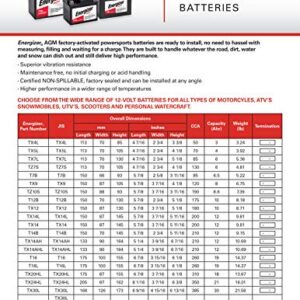 Energizer TX24HL AGM Motorcycle and ATV 12V Battery, 350 Cold Cranking Amps and 21 Ahr, Replaces: YTX24HL-BS and others, Black