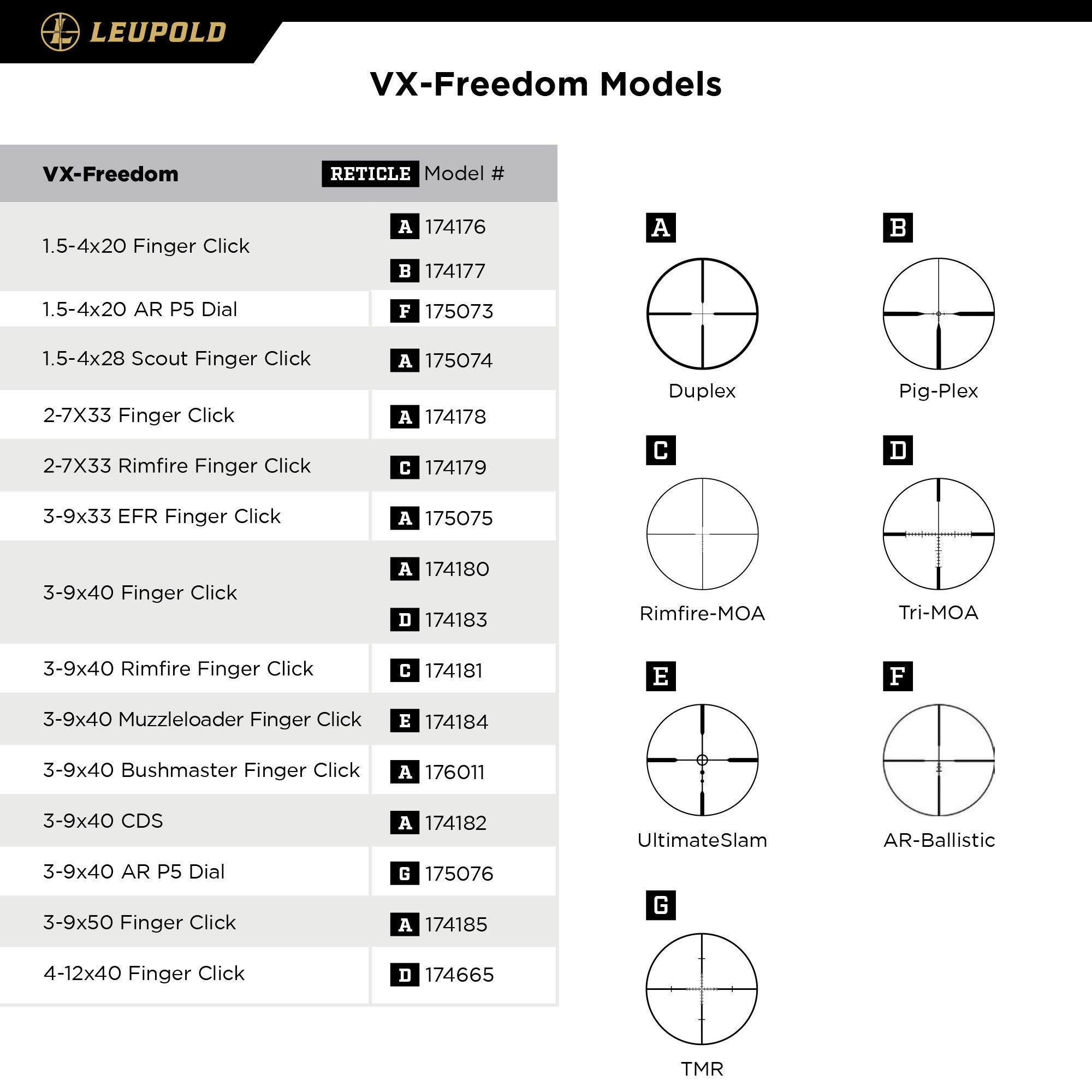 Leupold VX-Freedom 3-9x40mm Riflescope, Duplex CDS (174182) (174182)