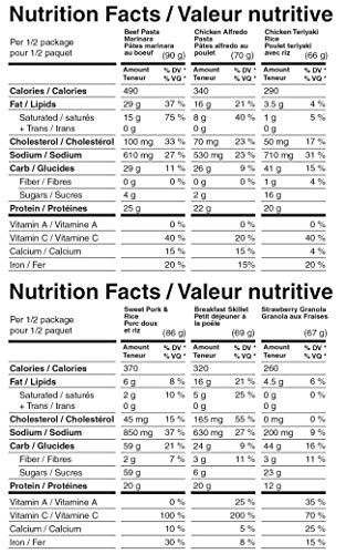 Peak Refuel Variety Meal Kit | 239g Protein | 4920 Calories | 100% Real Meat | Premium Freeze Dried Backpacking & Camping Food | 2 Servings | Ideal MRE Survival Meal