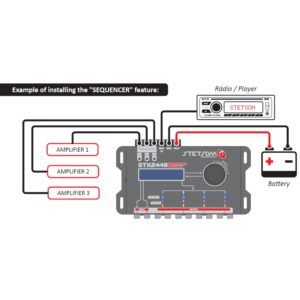 Stetsom STX 2848 DSP Crossover & Equalizer 8 Channel Full Digital Signal Processor (Sequencer) 2.8 Remote Relay