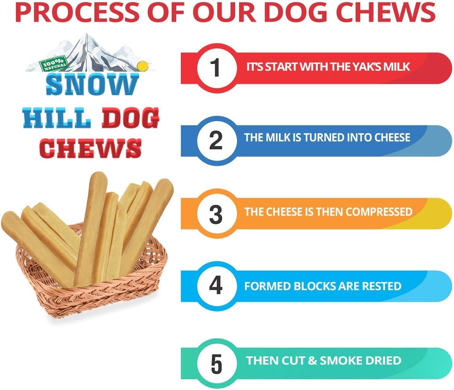 LLC Snow Hill Yak Dog Chew Yak Milk Hard 2 Pcs Chews Best for Dog under 30 lbs World Best Natural Yak Cheese Dry Dog Chews Product of Himalayas, Nepal