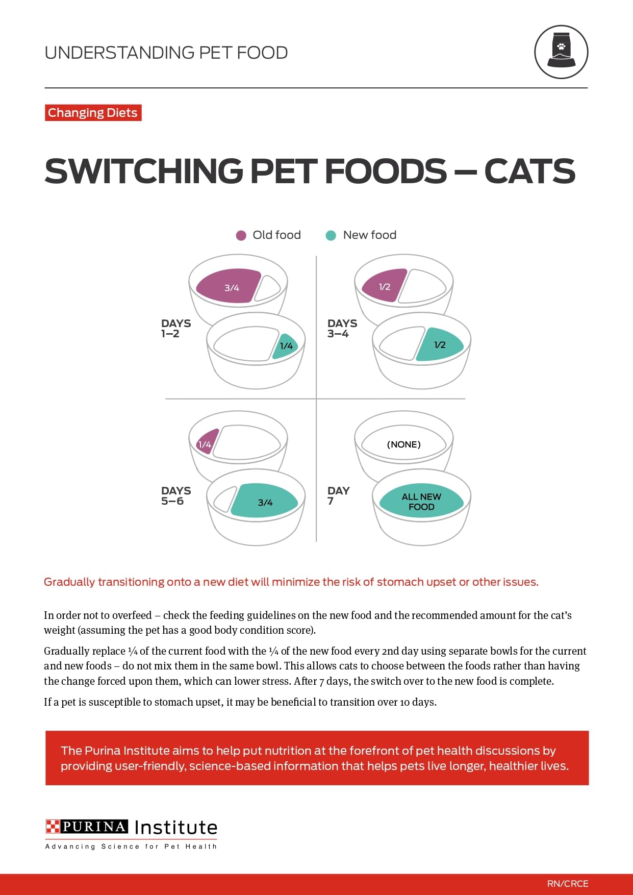 Purina Pro Plan With Probiotics, High Protein Dry Kitten Food, Shredded Blend Chicken & Rice Formula - 12 lb. Bag