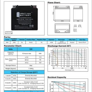 Mighty Max Battery YTX5L-BS Battery Replaces Yamaha Raptor Polaris KFX 50 80 90 Scooter