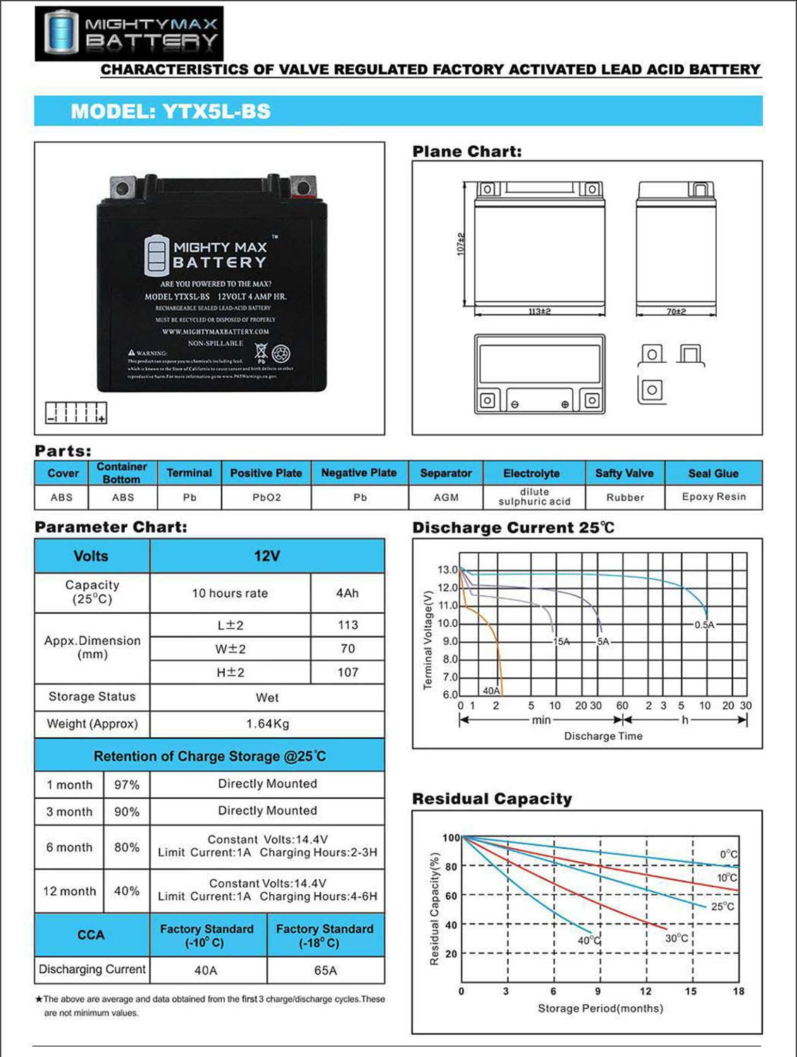 Mighty Max Battery YTX5L-BS Battery Replaces Yamaha Raptor Polaris KFX 50 80 90 Scooter