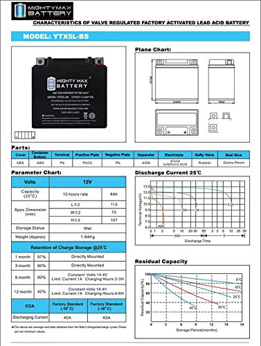 Mighty Max Battery YTX5L-BS Battery Replaces Yamaha Raptor Polaris KFX 50 80 90 Scooter