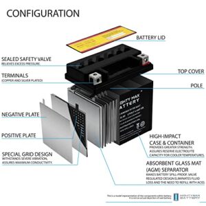 Mighty Max Battery YTX5L-BS Battery Replaces Yamaha Raptor Polaris KFX 50 80 90 Scooter