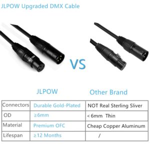 JLPOW 3.2 ft Flexible DMX Cable, Gold-Plated 3 Pin Male to Female XLR Cable DMX Wire, Best for DJ Stage Light Moving Head Par Lights (6 Pack)