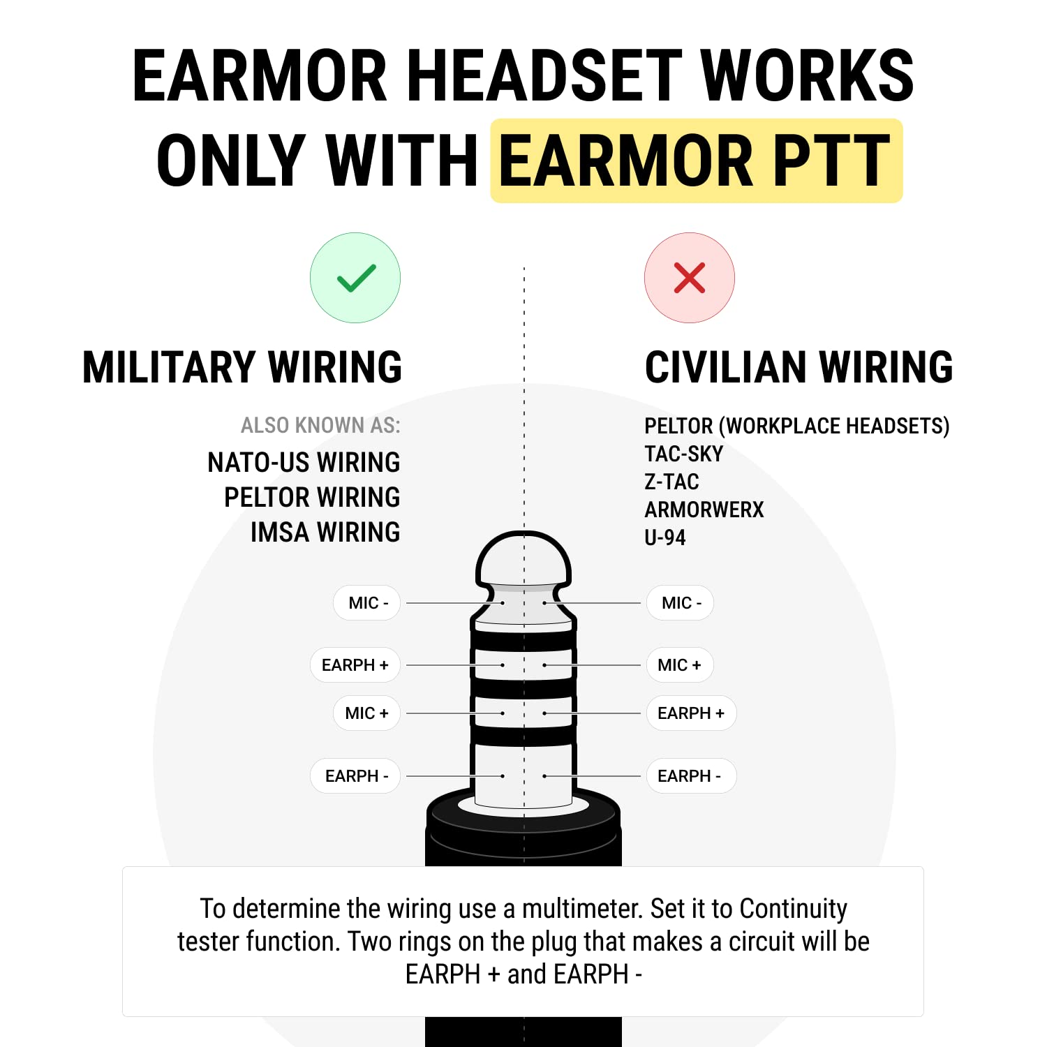 EARMOR M32 Tactical Headset Hunting & Shooting Earmuffs with Microphone, Sound Amplification, Nato TP120 Jacket, Black