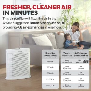 Honeywell HPA304 HEPA Air Purifier for Extra Large Rooms - Microscopic Airborne Allergen+ Dust Reducer, Cleans Up To 2250 Sq Ft in 1 Hour - Wildfire/Smoke, Pollen, Pet Dander – White