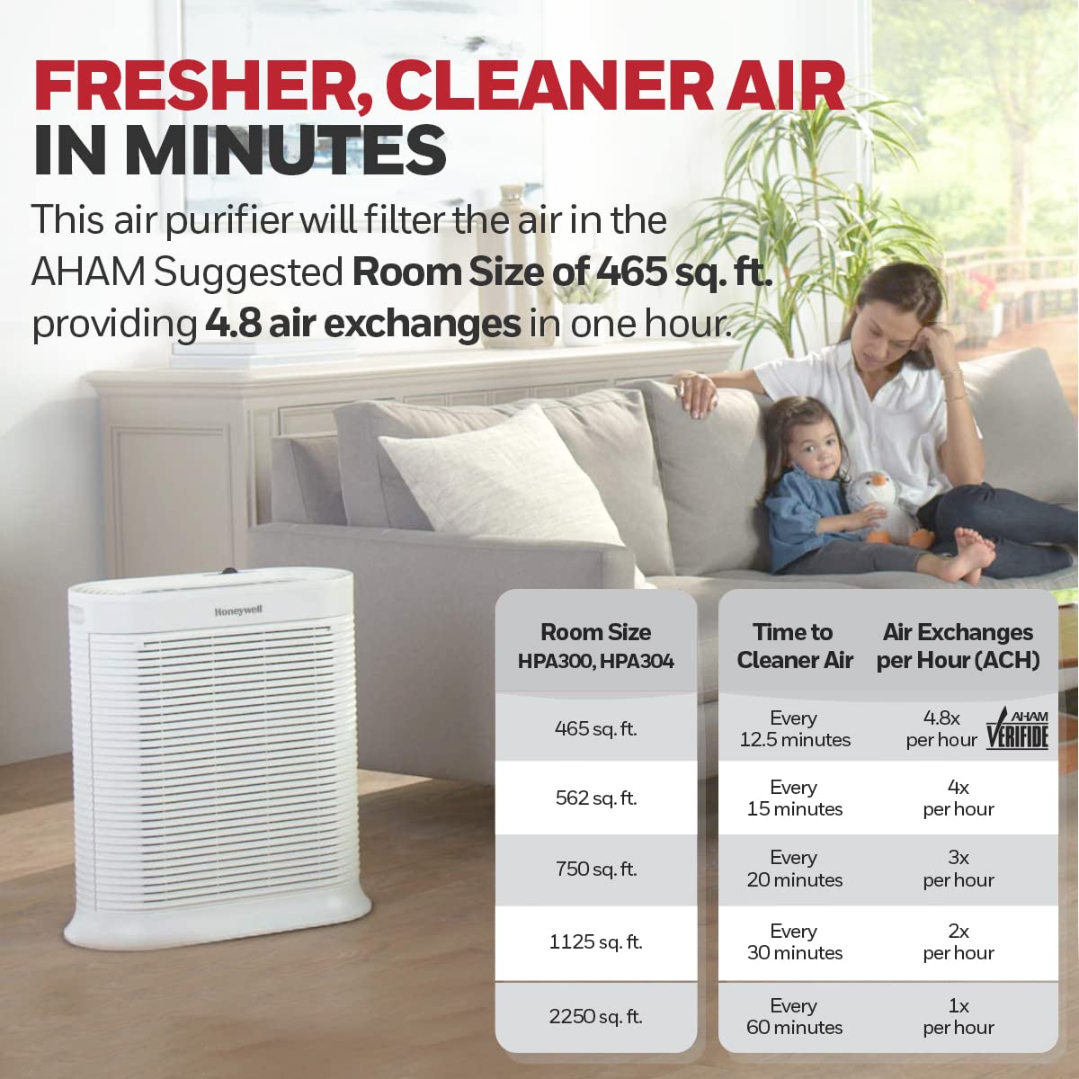 Honeywell HPA304 HEPA Air Purifier for Extra Large Rooms - Microscopic Airborne Allergen+ Dust Reducer, Cleans Up To 2250 Sq Ft in 1 Hour - Wildfire/Smoke, Pollen, Pet Dander – White