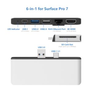 Surface Pro 7 Hub Docking Station with 4K HDMI Adapter+100M Ethernet LAN+ USB C Audio & Data Transfer Port + USB Port* 2+SD Card Reader Converter Combo Adaptor for Microsoft Surface Pro 7