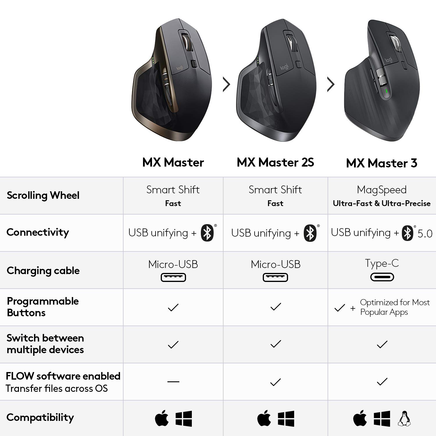 Logitech MX Master Wireless Mouse – High-precision Sensor, Speed-Adaptive Scroll Wheel, Easy-Switch up to 3 Devices - Meteorite Black