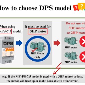 DPS Single-Phase to 3-Phase Converter, My-PS-7.5 Model Must Be Only Used on 5HP(3.7kW) 15 Amps 200-240V 3-Phase Motor, One Must Be Used on One Motor Only, Input/Output 200V-240V, Digital Type