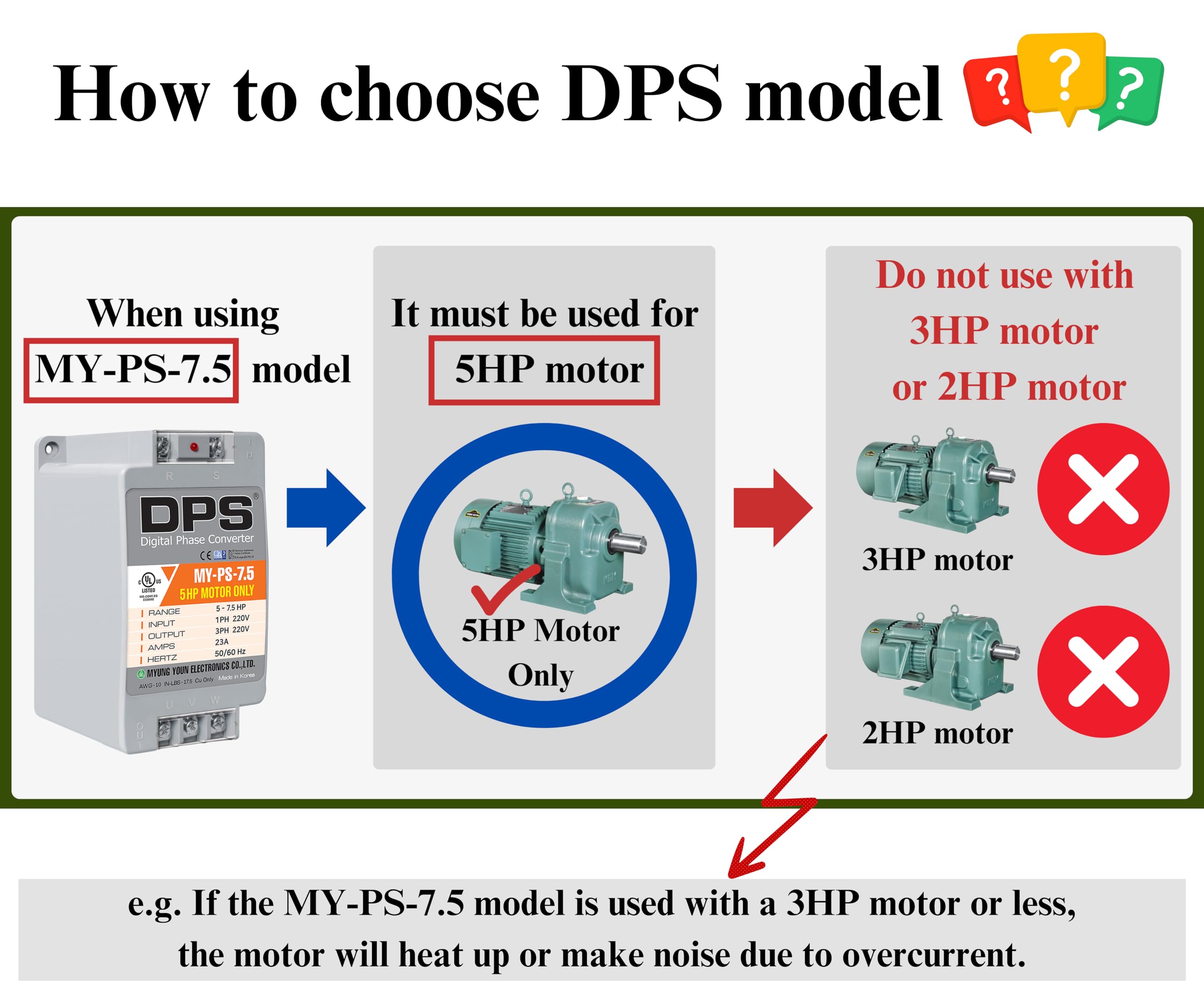 DPS Single-Phase to 3-Phase Converter, My-PS-7.5 Model Must Be Only Used on 5HP(3.7kW) 15 Amps 200-240V 3-Phase Motor, One Must Be Used on One Motor Only, Input/Output 200V-240V, Digital Type