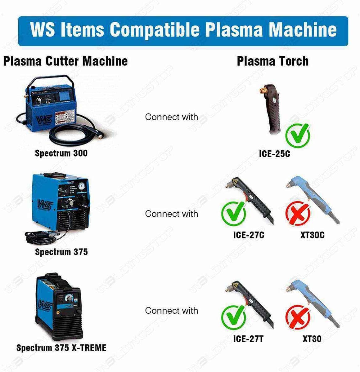 WeldingStop 176655 176656 Kit for Miller Spectrum 375 X-treme Plasma Cutter ICE-25C ICE-27C Torch WS OEMed consumables (NOT Spectrum 375 X-treme Cutter with XT30 torch)