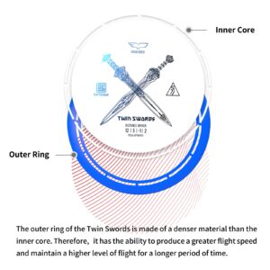 Yikun Professional Disc Golf Twin Swords Tortoise Fruit Line Distance Driver 170-175g Perfect for Outdoor Games and Competition (Blue)