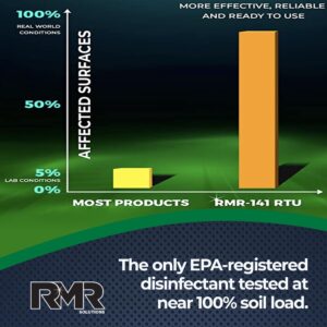 RMR-141 Mold and Mildew Killer, Kills 99% of Household Bacteria and Viruses, Cleans and Disinfects, EPA Registered, 1 Gallon Bottle