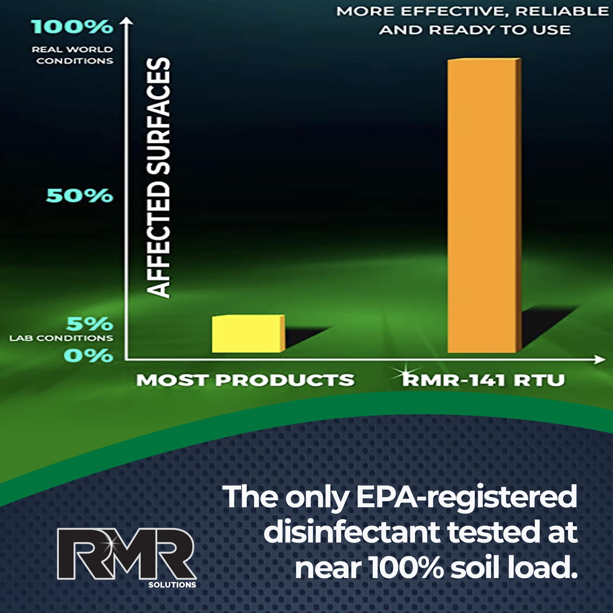 RMR-141 Mold and Mildew Killer, Kills 99% of Household Bacteria and Viruses, Cleans and Disinfects, EPA Registered, 1 Gallon Bottle