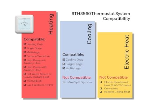 Honeywell Home RTH8560D 7 Day Programmable Touchscreen Thermostat White