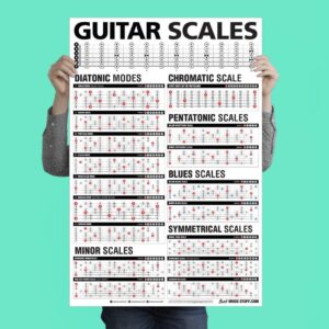 popular guitar scales reference poster 24"x36"