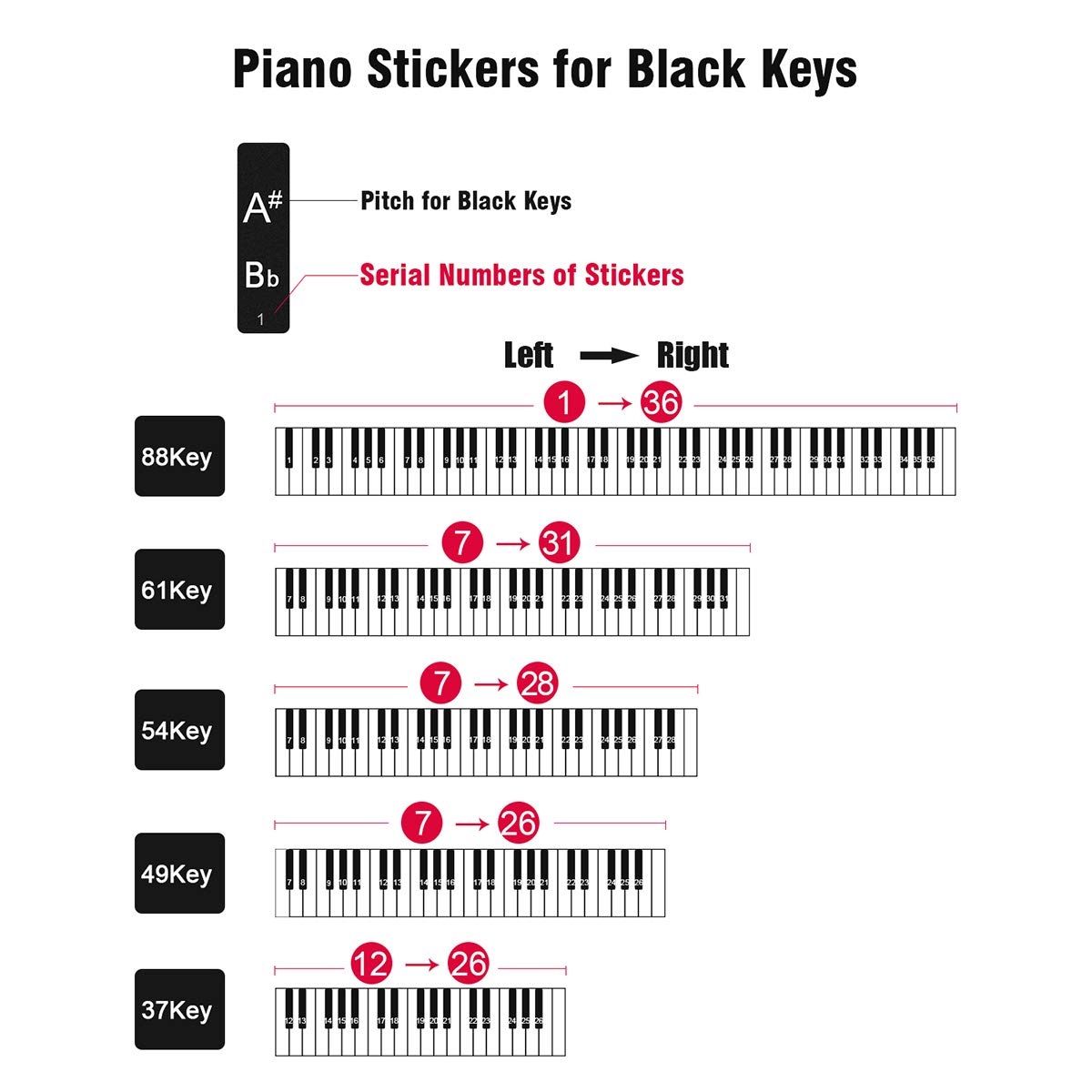 Piano Stickers for Keys, Eison Full Set Piano Keyboard Stickers for 88/61/54/49/37 Keys Removable with Numbers, Leaves No Residue, Color Black,Great Children's Gift