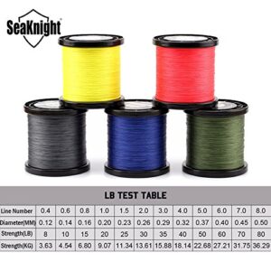 Ochoos 1000M 15-60LB PE Braided Fishing Line 4 Strands Super Power Fishing Wire - (Color: Green, Size: 2.0) - Fishing Line