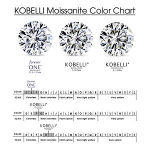 Kobelli Forever One Moissanite and Lab Grown Diamond Bridal Rings Set 2 1/3 CTW 14k White Gold (DEF/VS), 7.5