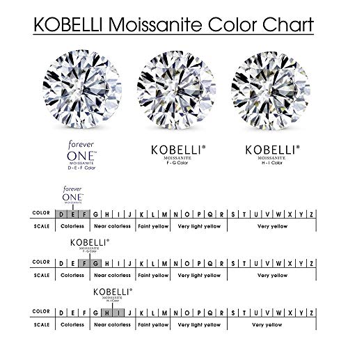 Kobelli Forever One Moissanite and Lab Grown Diamond Bridal Rings Set 2 1/3 CTW 14k White Gold (DEF/VS), 7.5