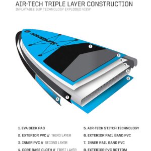 Crossbreed Airtech Inflatable SUP - Blue | Slingshot Sports