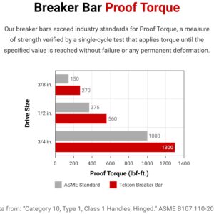 TEKTON 1/2 Inch Drive x 18 Inch Breaker Bar | SBH00218