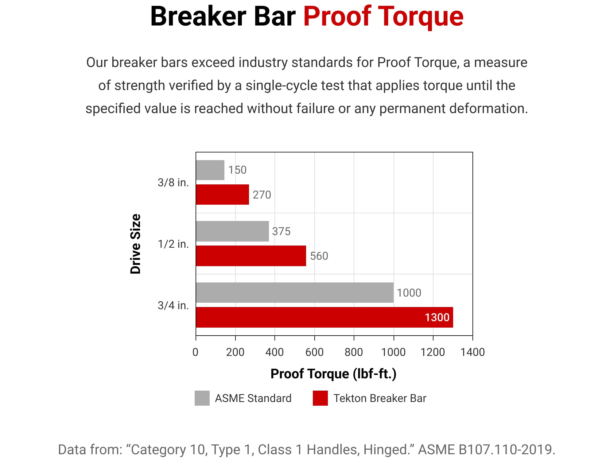 TEKTON 1/2 Inch Drive x 18 Inch Breaker Bar | SBH00218