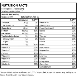 My Neat Health High Protein Meal Replacement Shake - Diet Shake Powder, LOW Calories, HIGH Protein, LOW Fat, Essential Vitamins and Minerals, Kosher (Chocolate)