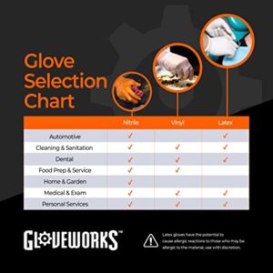 GLOVEWORKS HD Orange Nitrile Disposable Gloves, 8 Mil, Latex and Powder Free, Industrial, Food Safe, Raised Diamond Texture, Small, Case of 1000