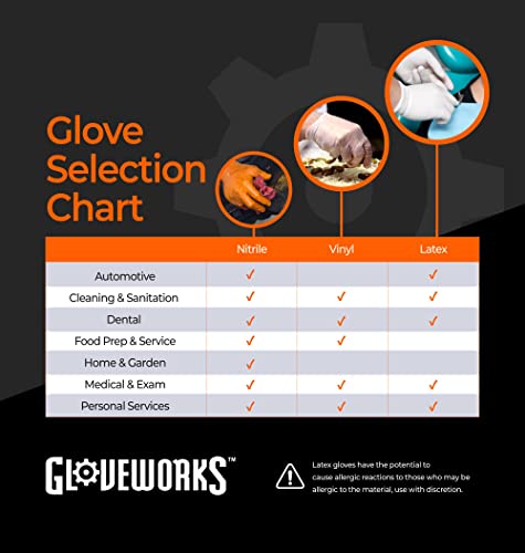 GLOVEWORKS HD Orange Nitrile Disposable Gloves, 8 Mil, Latex and Powder Free, Industrial, Food Safe, Raised Diamond Texture, Small, Case of 1000