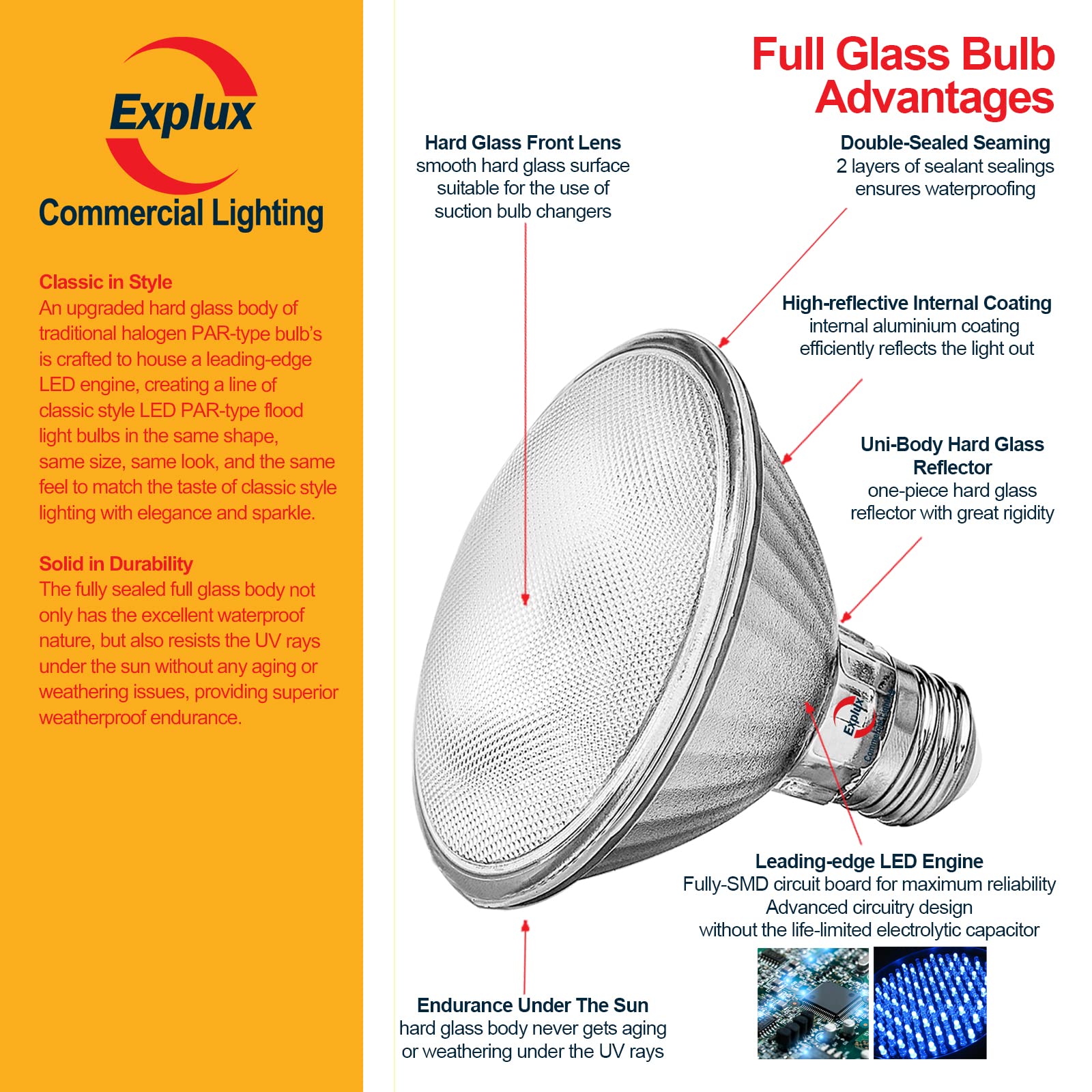 Explux Commercial-grade LED PAR30 Short Neck Flood Light Bulbs, 75W Equivalent, 40000 Hours, Dimmable, Full-glass Waterproof & Anti-Ageing, Soft White 2700K, 6-Pack