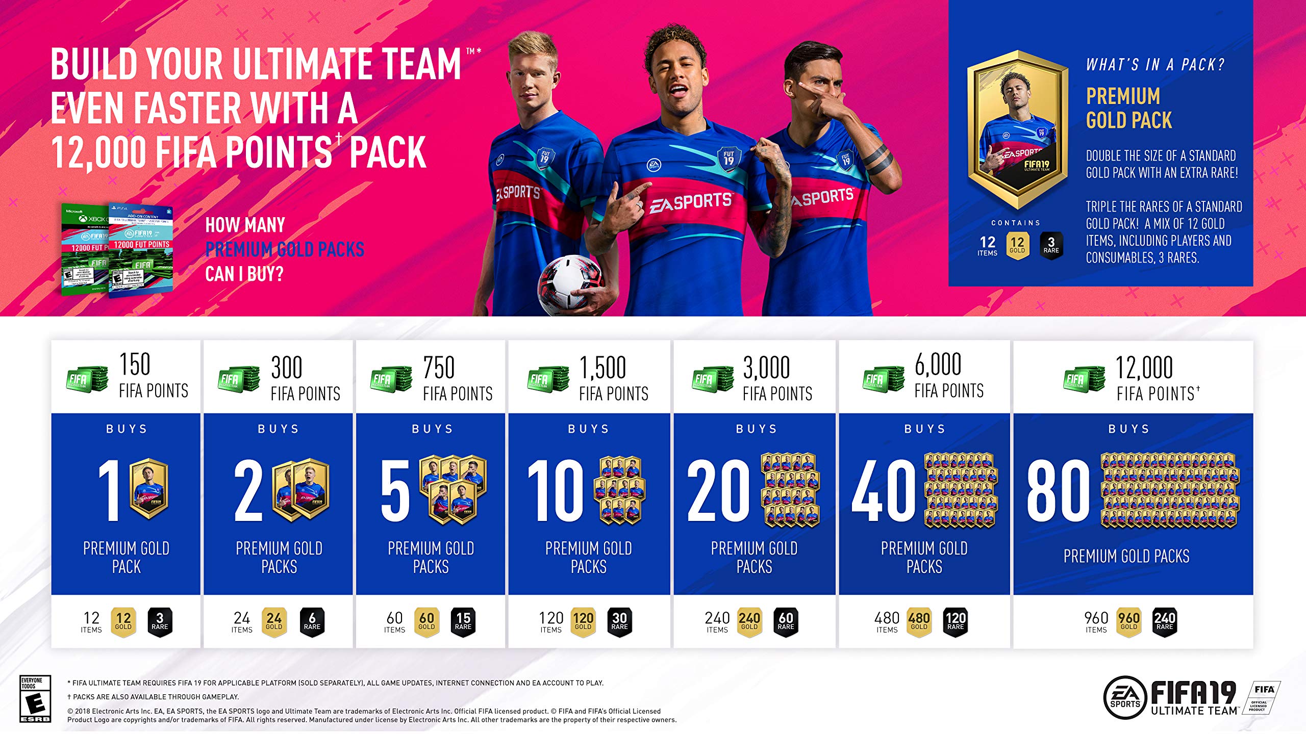 FIFA 19: ULTIMATE TEAM FIFA POINTS 500 - Xbox One [Digital Code]